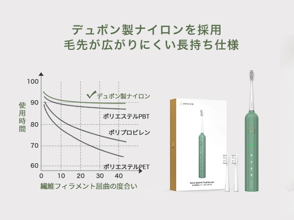 【ベストバイ受賞】 Okare! ET003 音波電動歯ブラシ | EPEIOS（エペイオス）のプレゼント・ギフト通販 | TANP（タンプ）