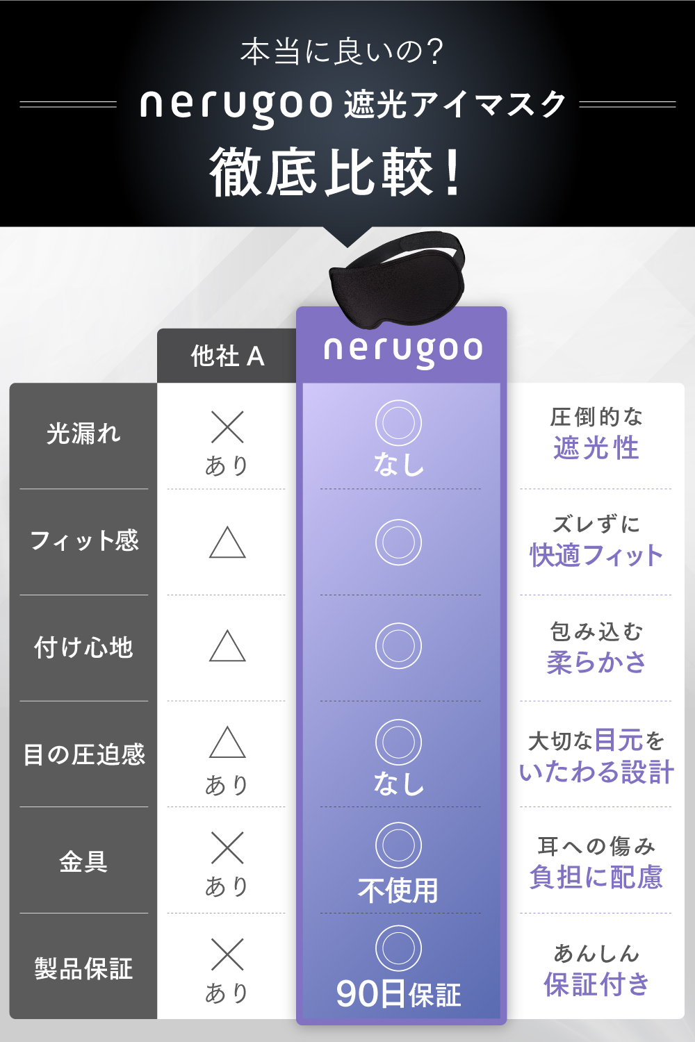 《遮光率99.9%》睡眠用遮光アイマスク | nerugoo（ネルグー）のプレゼント・ギフト通販 | TANP（タンプ）